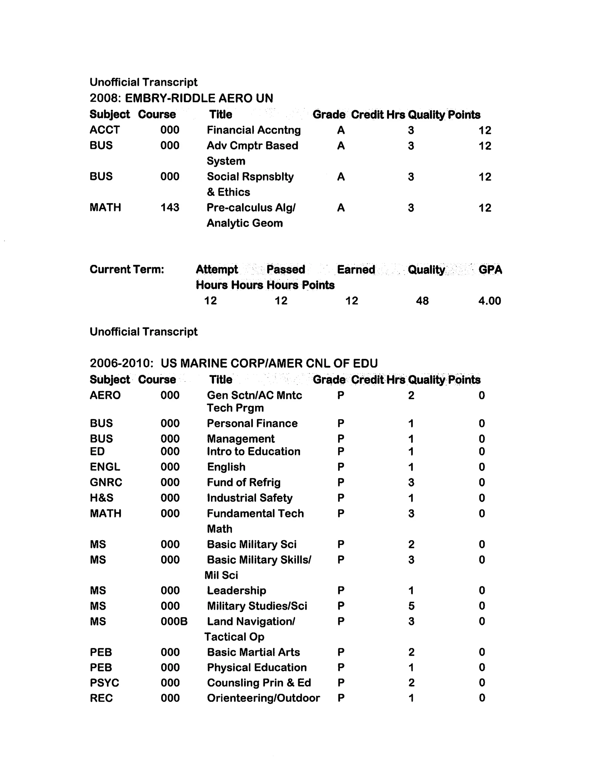 Kyle Odom Manifesto #flushyourmeds Barry Scott | PDF
