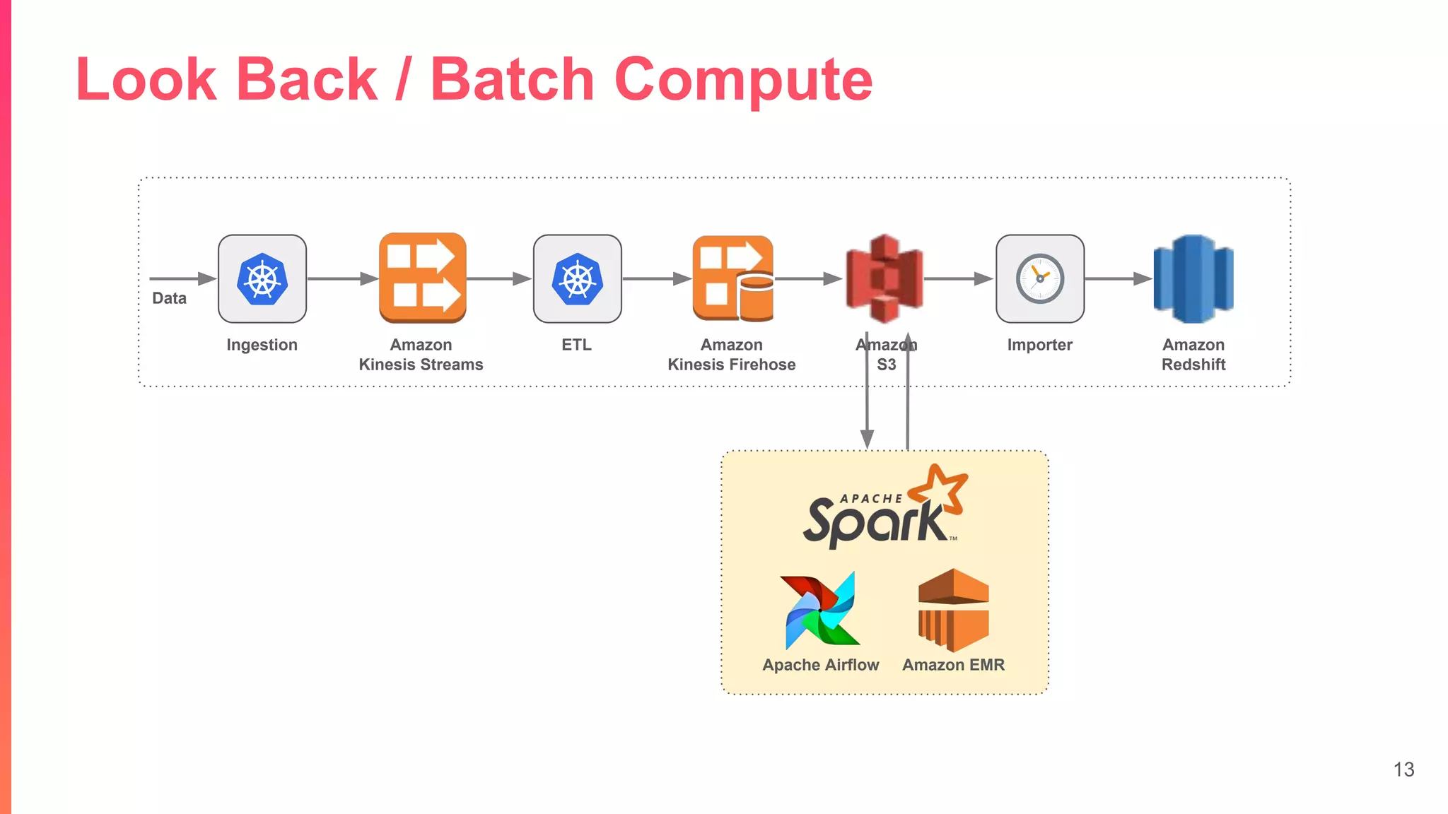 Event Driven Architecture with a RESTful Microservices Architecture (Kyle Bendickson, Tinder ...