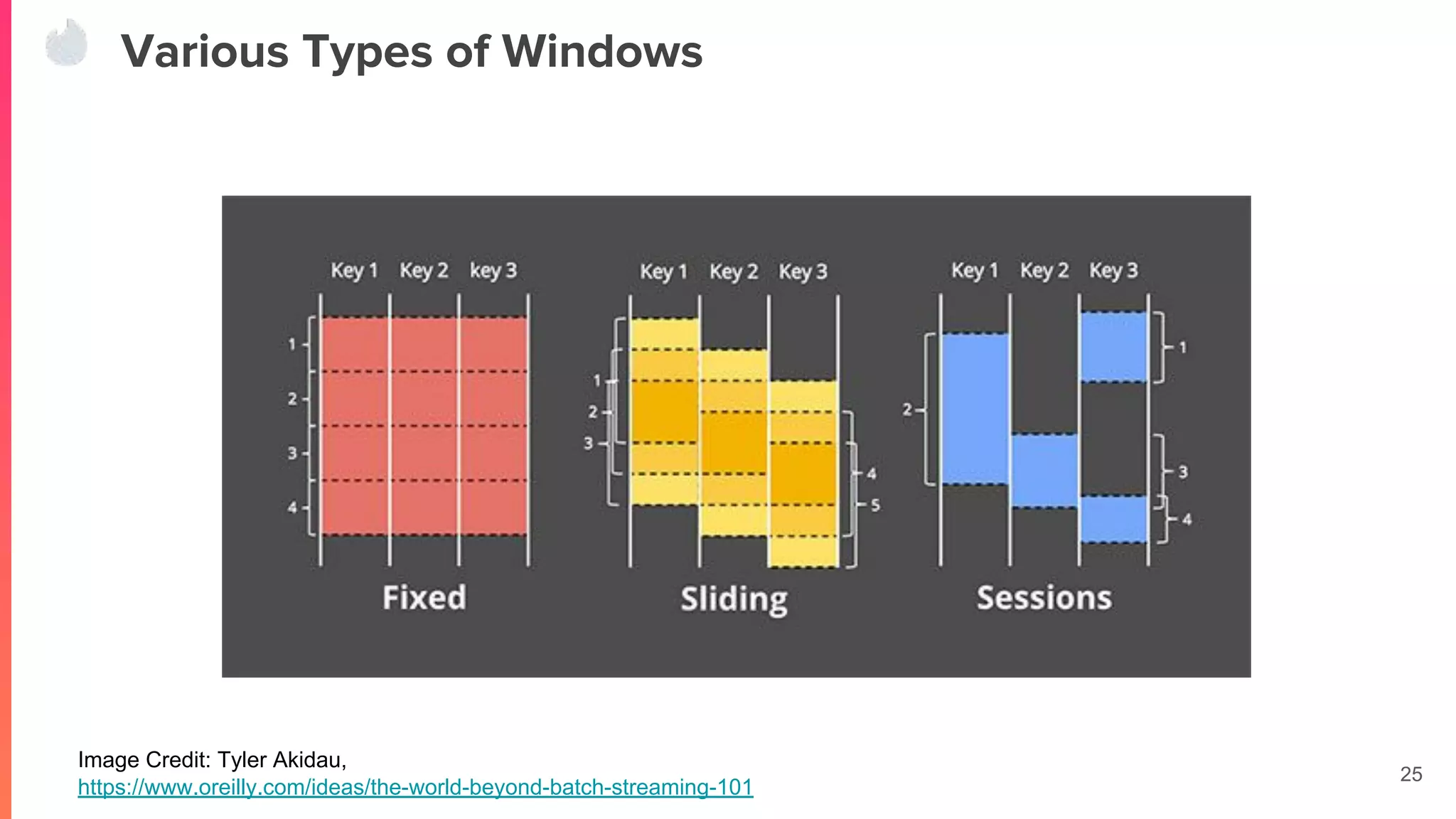 Event Driven Architecture with a RESTful Microservices Architecture (Kyle Bendickson, Tinder ...