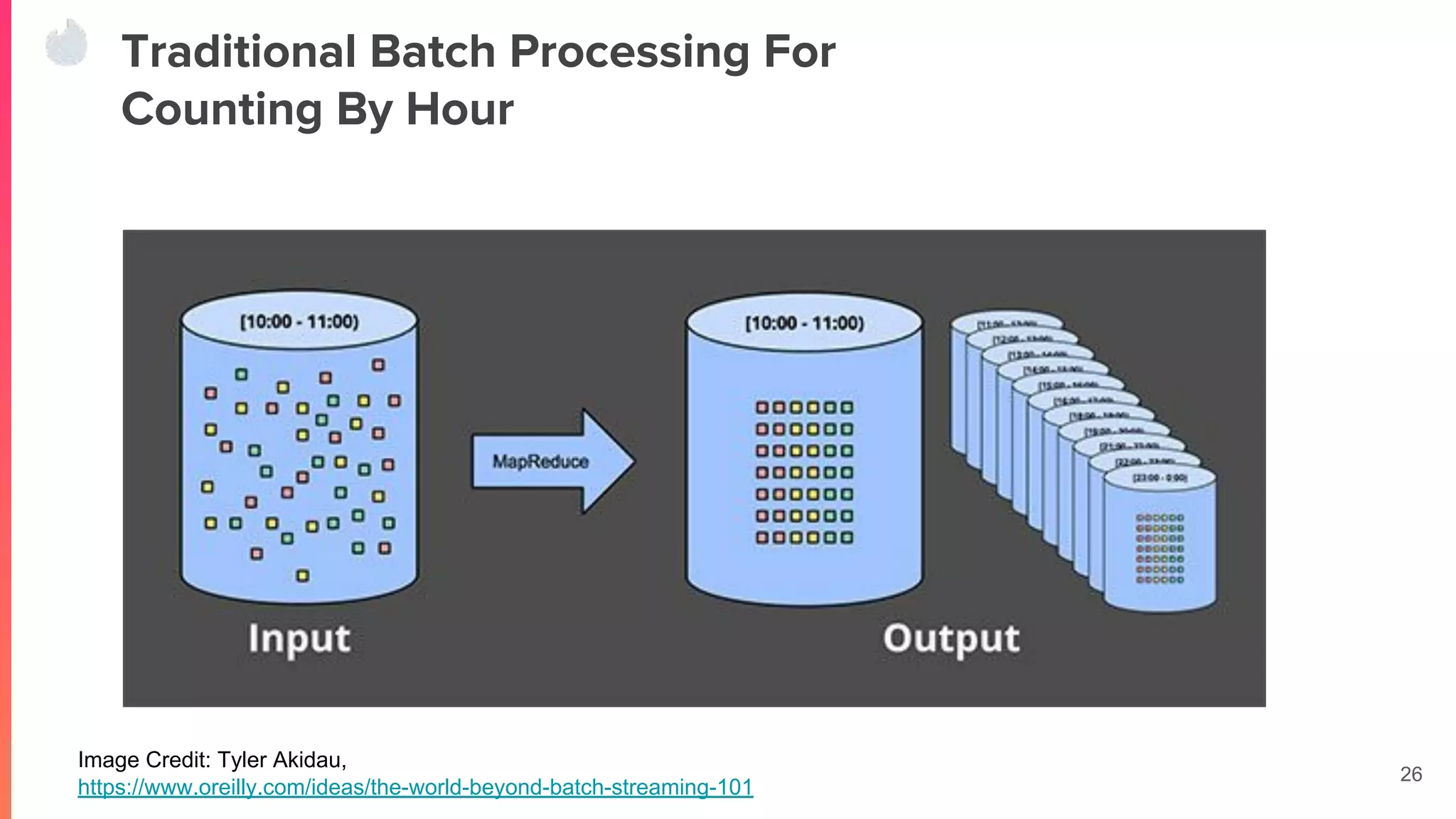 Event Driven Architecture with a RESTful Microservices Architecture (Kyle Bendickson, Tinder ...