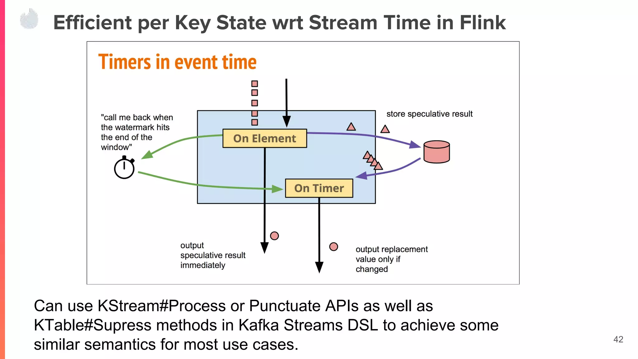 Event Driven Architecture with a RESTful Microservices Architecture (Kyle Bendickson, Tinder ...