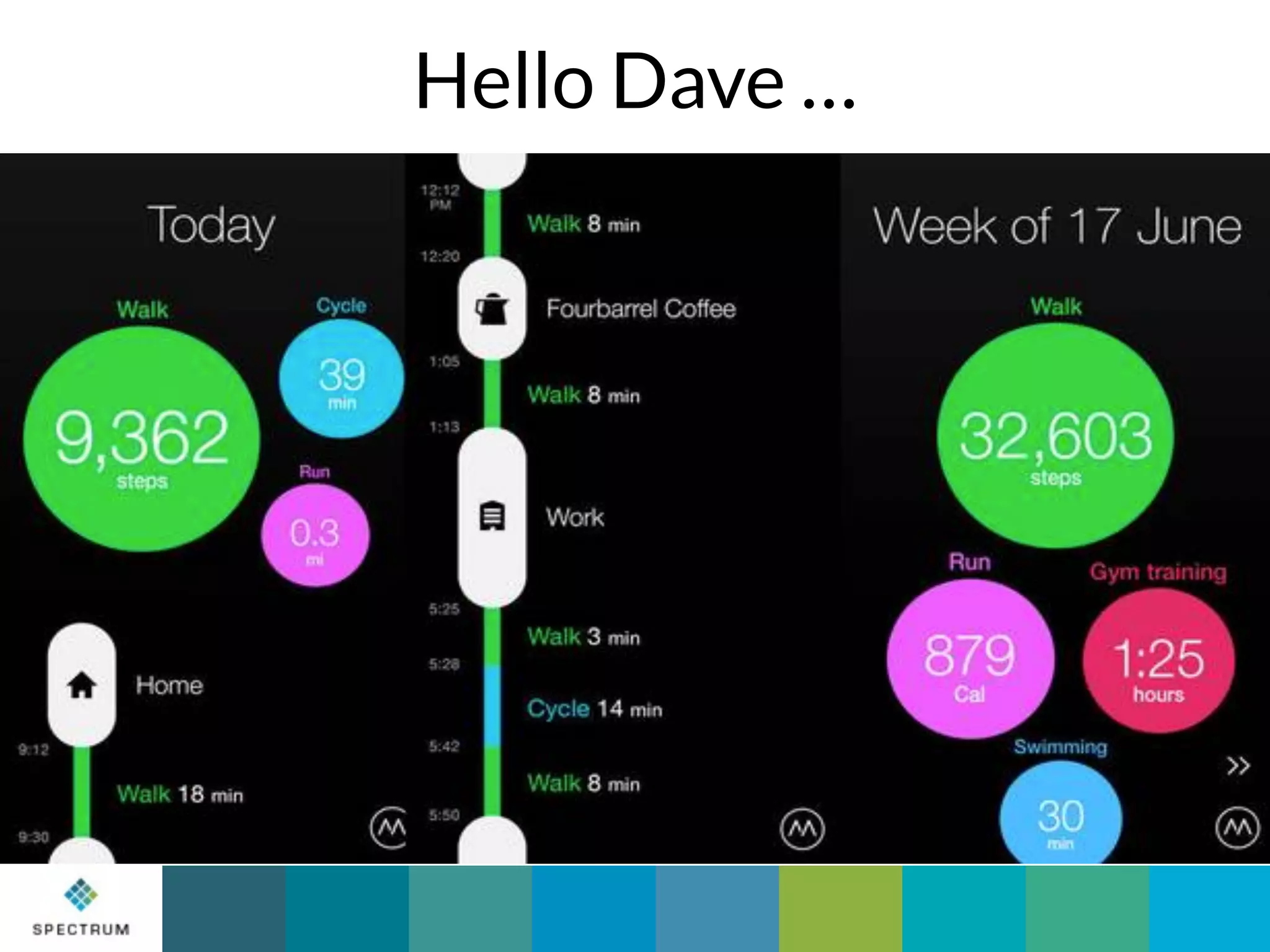 Kyle Couch CXPN 2014 - Customer Journey Mapping | PDF