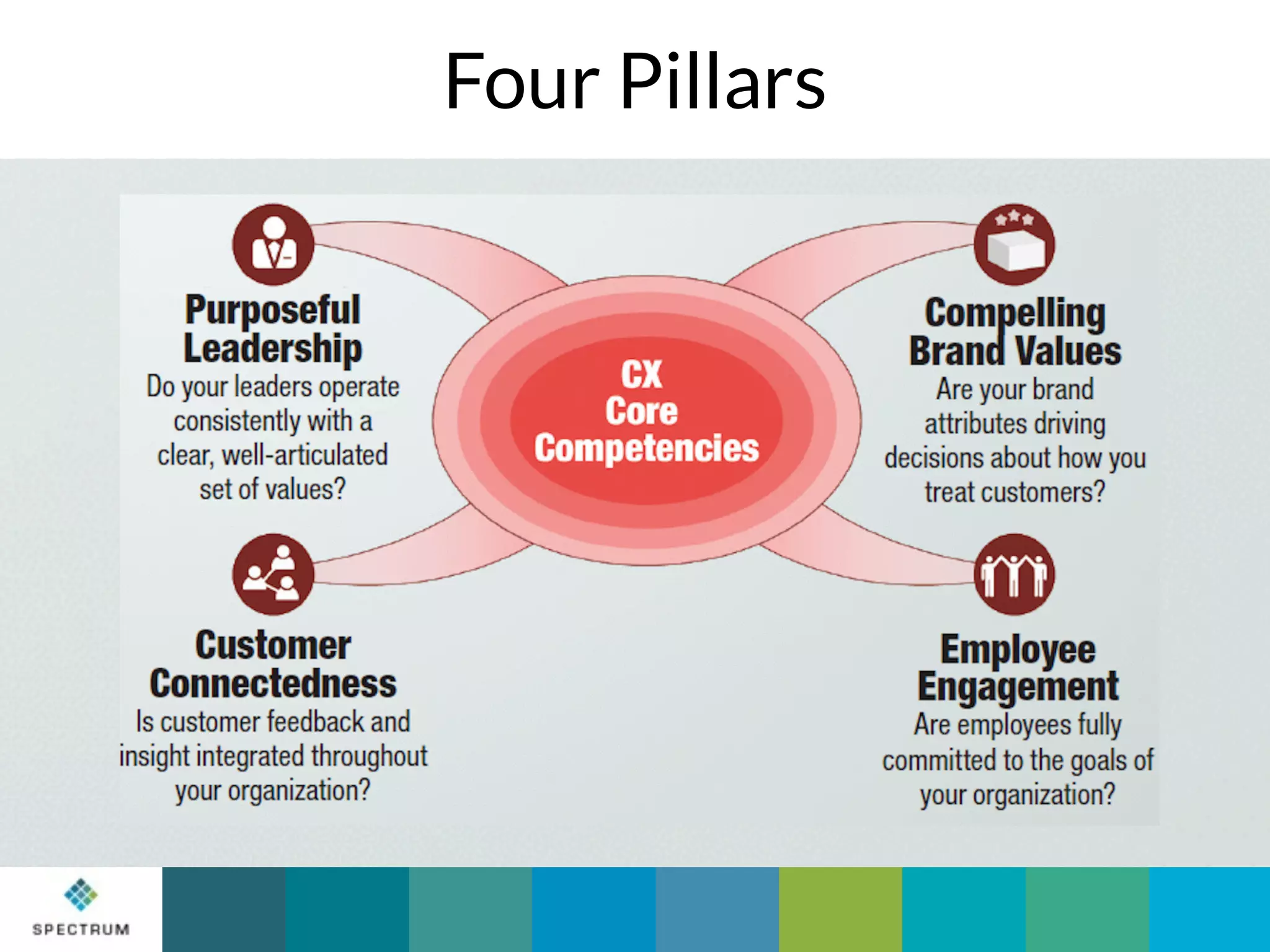 Kyle Couch CXPN 2014 - Customer Journey Mapping | PDF