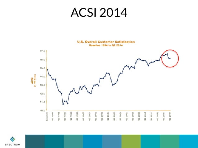 Kyle Couch CXPN 2014 - Customer Journey Mapping | PDF