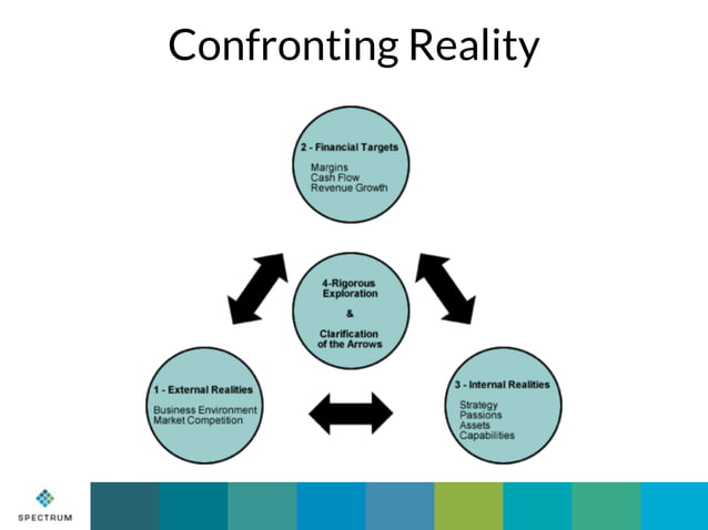 Kyle Couch CXPN 2014 - Customer Journey Mapping | PDF