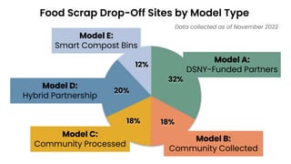 Kyleen Sanchez_Expanding Access to Composting_CCC2023.pptx