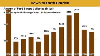 Kyleen Sanchez_Expanding Access to Composting_CCC2023.pptx