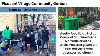 Kyleen Sanchez_Expanding Access to Composting_CCC2023.pptx