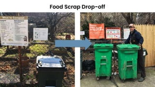 Kyleen Sanchez_Expanding Access to Composting_CCC2023.pptx