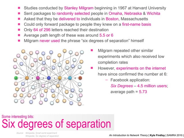 An Introduction to Network Theory | PPT | Social Networking | Internet
