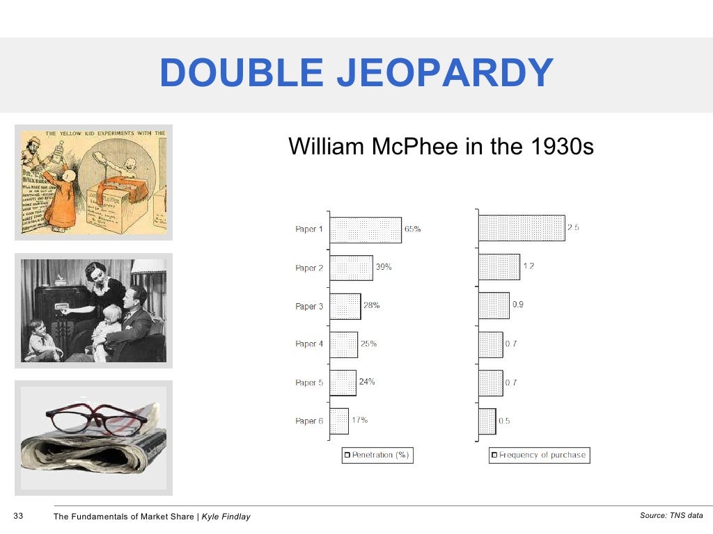 Double Jeopardy Law