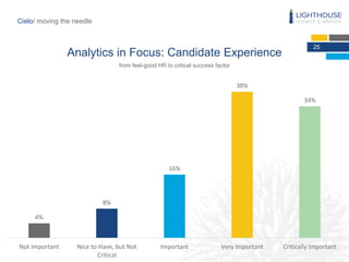 Cielo's 2016 Talent Rising Summit - Defining Success in Modern Talent ...