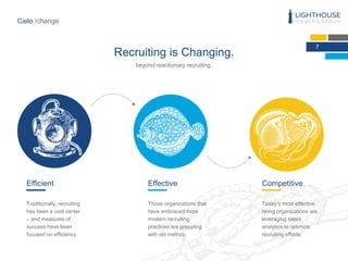 Cielo's 2016 Talent Rising Summit - Defining Success in Modern Talent ...