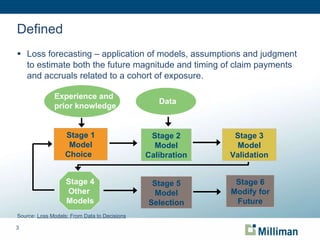 Mortgage Insurance Loss Forecasting | PPT