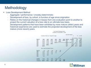 Mortgage Insurance Loss Forecasting | PPT