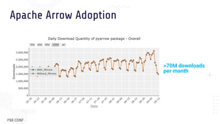High-speed Database Throughput Using Apache Arrow Flight SQL | PPT