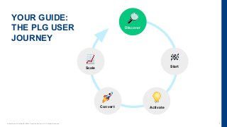 Grow Faster With No Cost - Kyle Poyar, OpenView | PPT