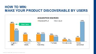 Grow Faster With No Cost - Kyle Poyar, OpenView | PPT