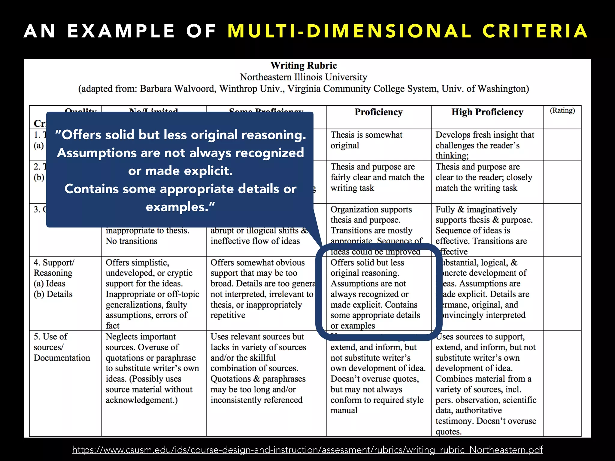 Designing Rubrics for Competency-based Education | PPT Designing Rubrics for Competency-based Education | PPT