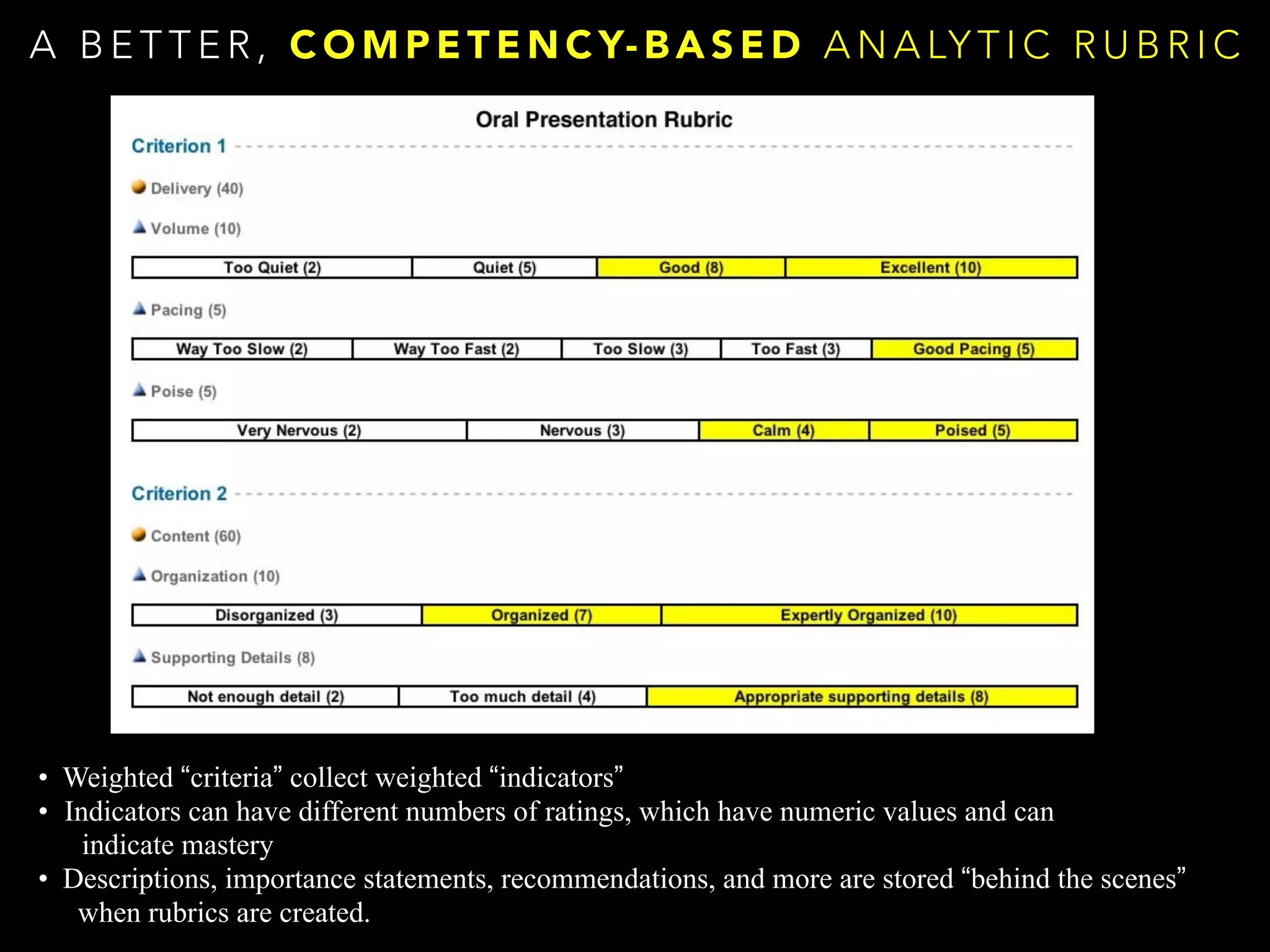 Designing Rubrics for Competency-based Education | PPT Designing Rubrics for Competency-based Education | PPT