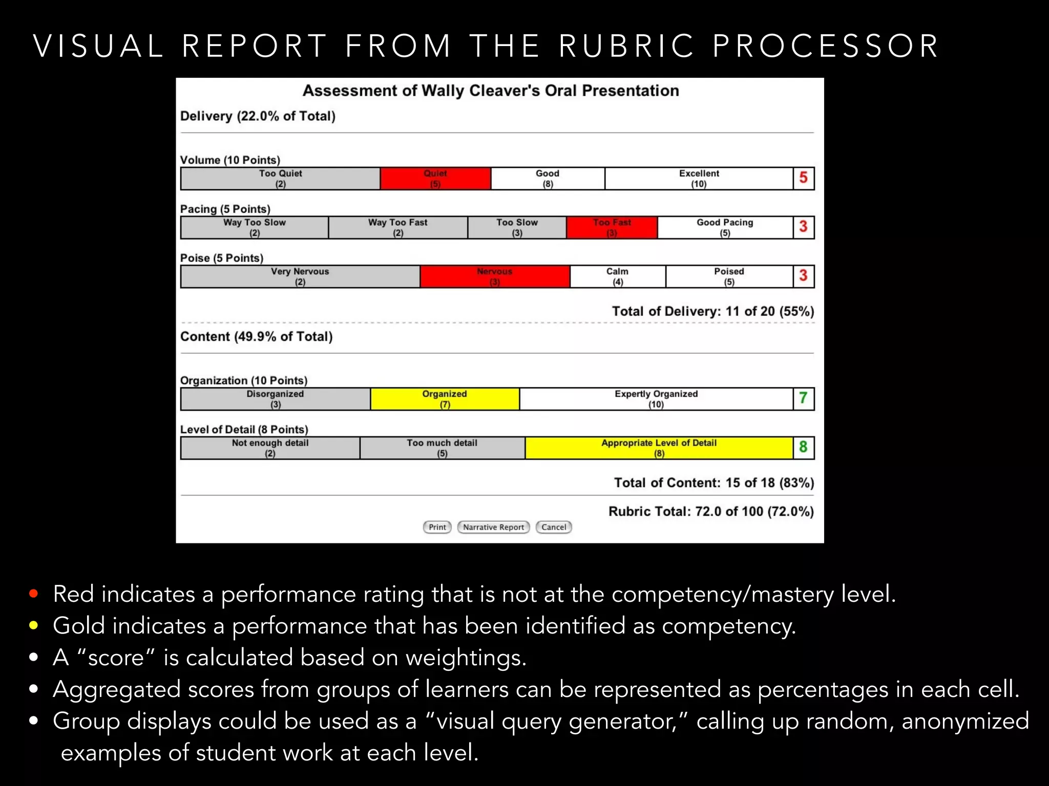 Designing Rubrics for Competency-based Education | PDF