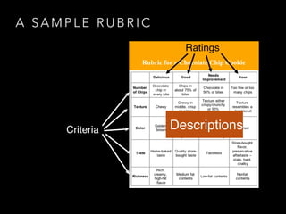 Designing Rubrics for Competency-based Education | PDF