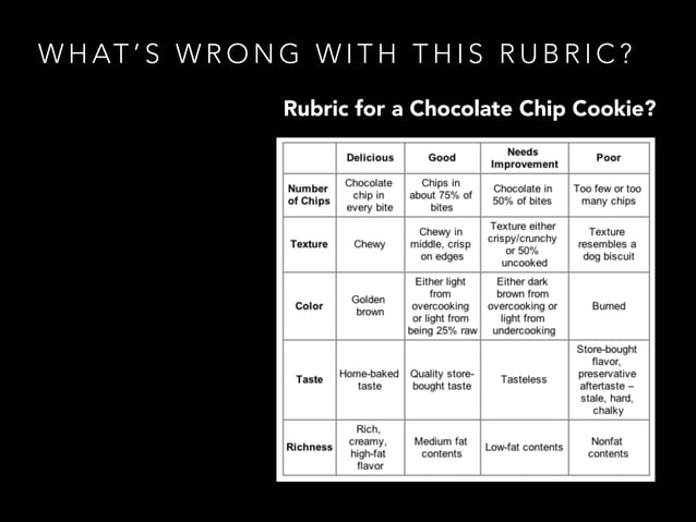 Designing Rubrics for Competency-based Education | PDF | Educational ...