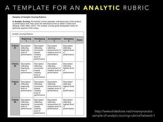 Designing Rubrics for Competency-based Education | PDF