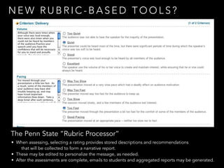 Designing Rubrics for Competency-based Education | PDF