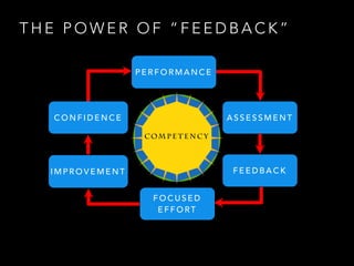 Designing Rubrics for Competency-based Education | PDF