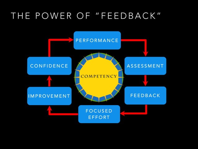 Designing Rubrics for Competency-based Education | PDF | Educational ...