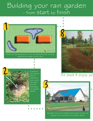 KY: Lexington-Fayette Urban County: Rain Garden Manual | PDF