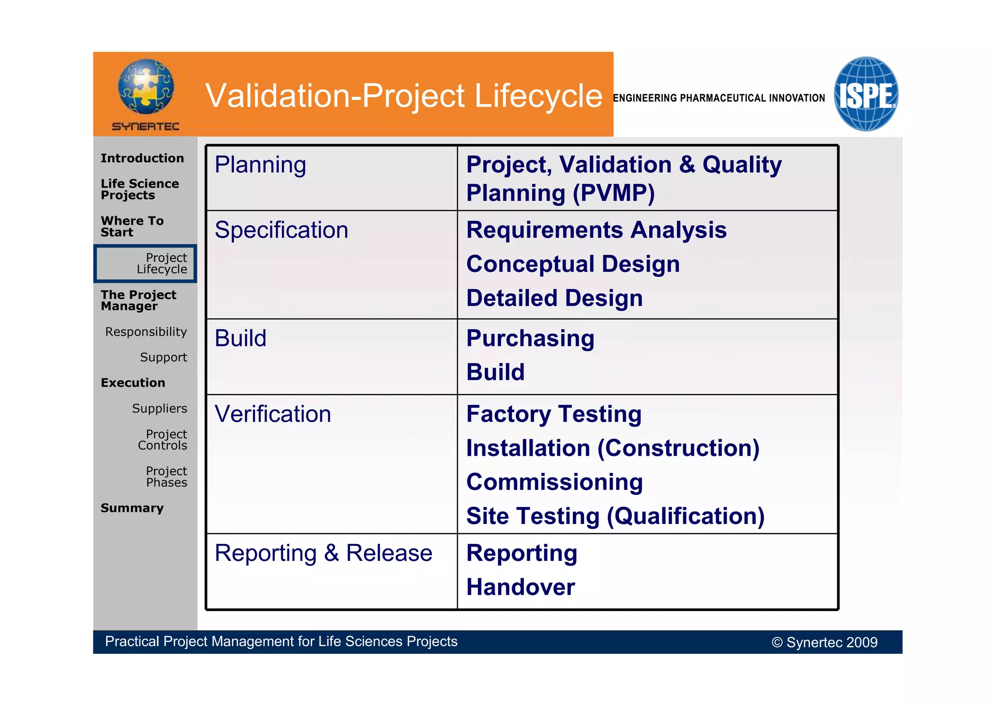 Project Management For Life Sciences Projects | PDF