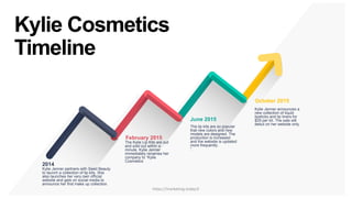 Kylie cosmetics Timeline | PPTX