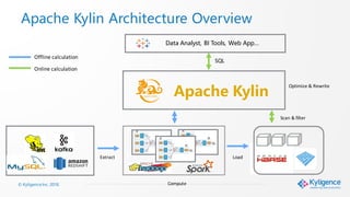 Apache Kylin and Use Cases - 2018 Big Data Spain | PPT