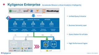 Lightning-Fast, Interactive Business Intelligence Performance with ...