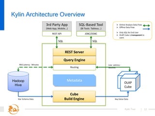 Kylin OLAP Engine Tour | PPT