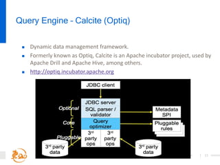 Kylin OLAP Engine Tour | PPT