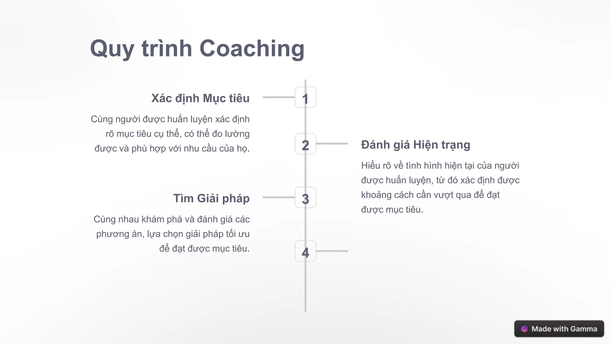 Ky nang Coaching trong buoi hoc huan luyen.pptx