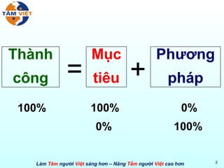 Ky nang dat muc tieu | PPT