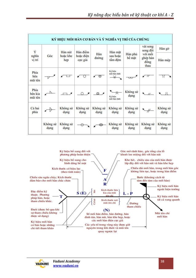 Kỹ năng đọc hiểu bản vẽ cơ khí - VADUNI | PDF