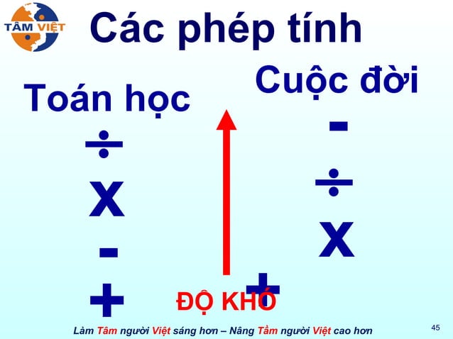 Ky nang giao tiep | PPT
