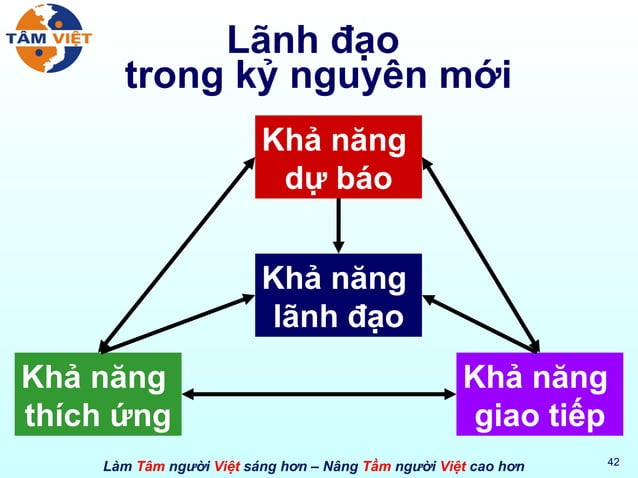 Ky nang lanh dao ban ngan | PPT