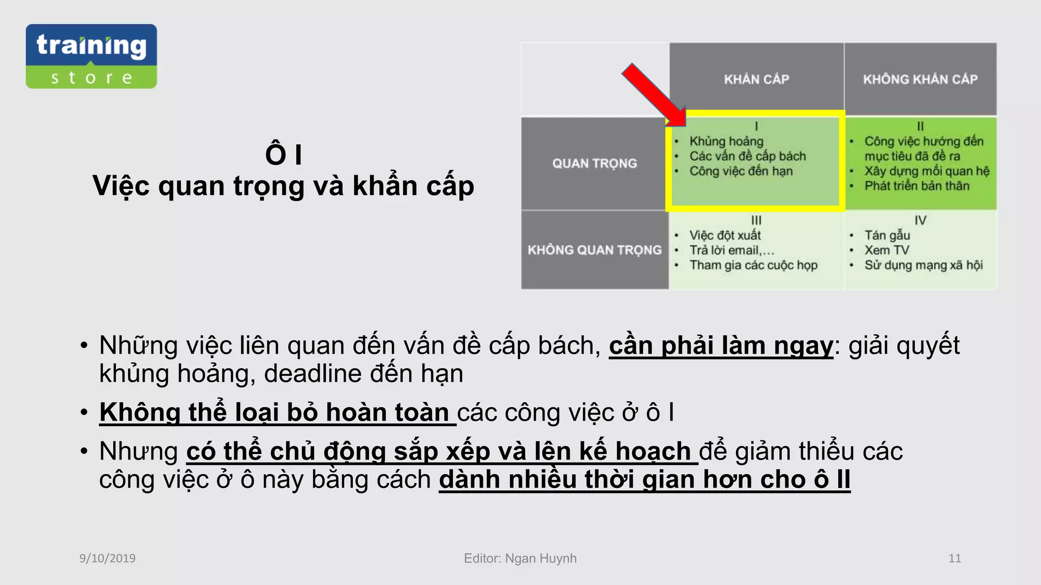 Ky nang quan ly thoi gian hieu qua - lam chu thoi gian, ban da thuc hien dung cach - ma tran ...
