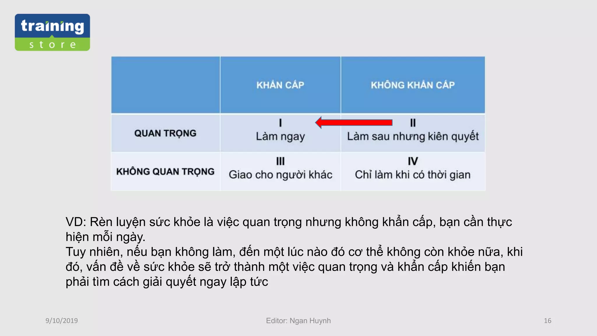 Ky nang quan ly thoi gian hieu qua - lam chu thoi gian, ban da thuc hien dung cach - ma tran ...
