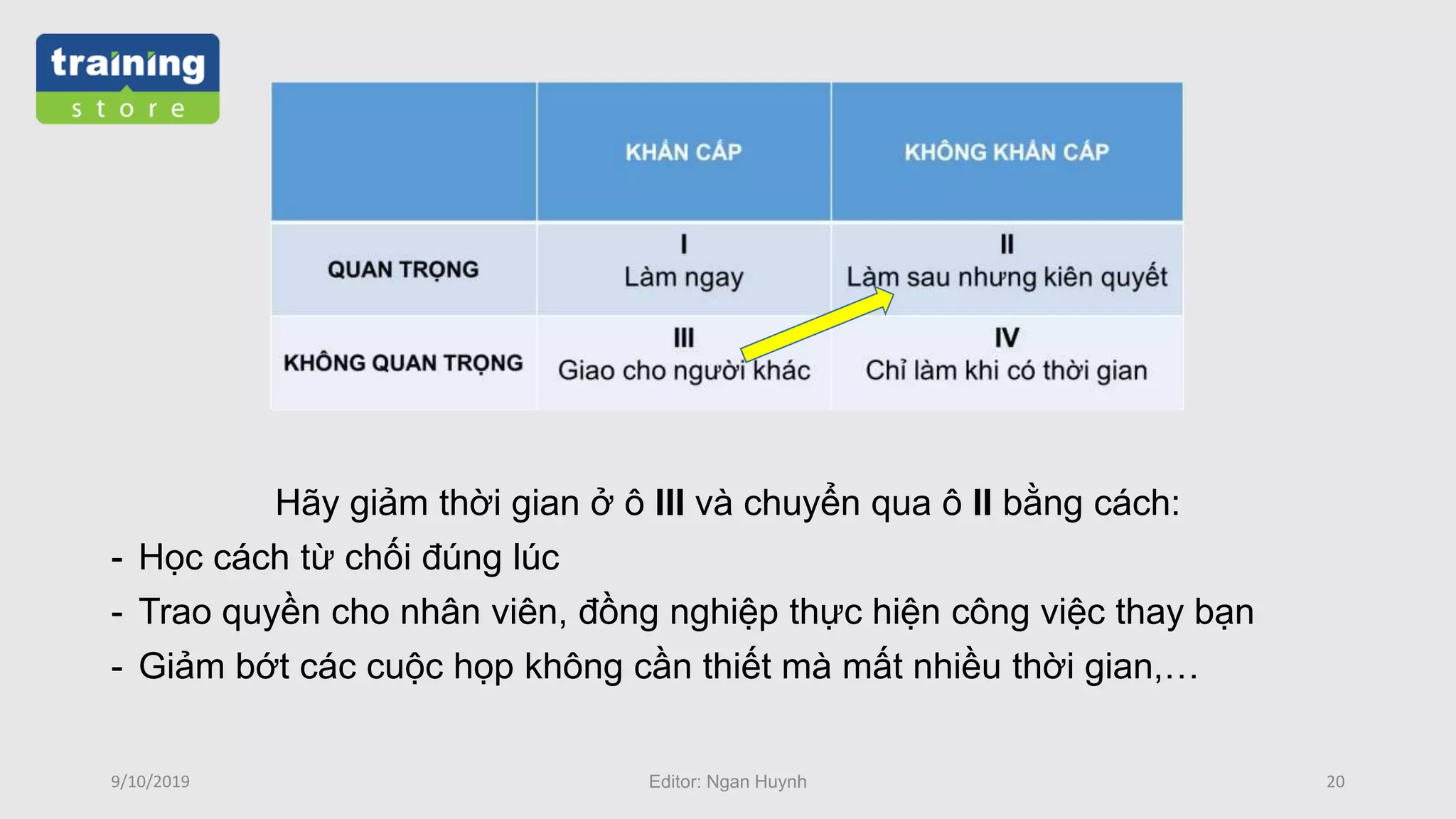 Ky nang quan ly thoi gian hieu qua - lam chu thoi gian, ban da thuc hien dung cach - ma tran ...