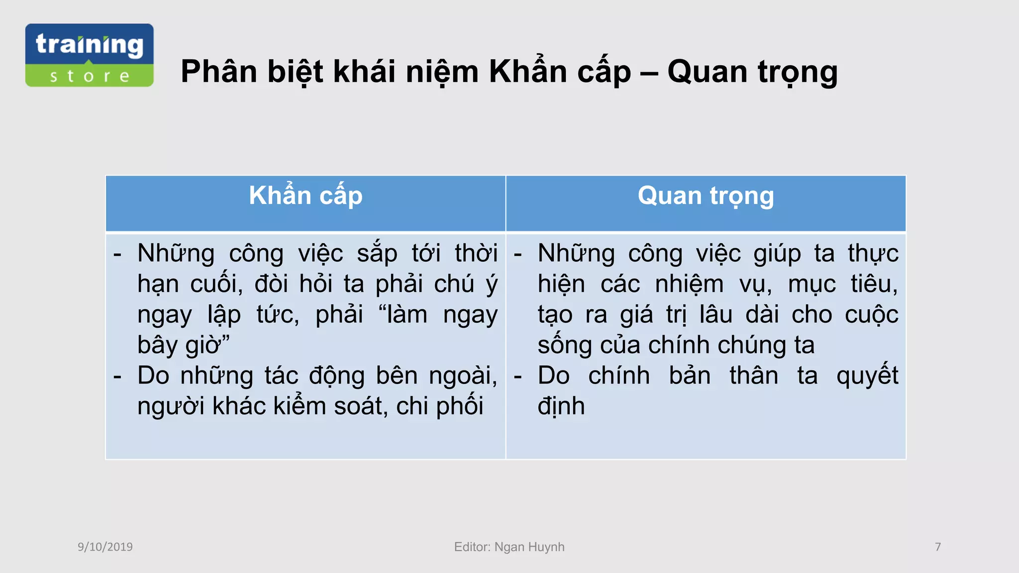 Ky nang quan ly thoi gian hieu qua - lam chu thoi gian, ban da thuc hien dung cach - ma tran ...