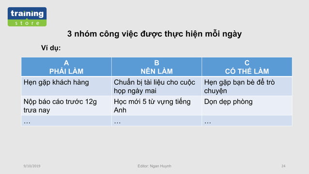 Ky nang quan ly thoi gian hieu qua - lam chu thoi gian, ban da thuc hien dung cach - ma tran ...