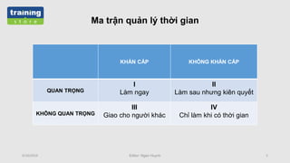 Ky nang quan ly thoi gian hieu qua - lam chu thoi gian, ban da thuc hien dung cach - ma tran ...