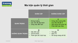 Ky nang quan ly thoi gian hieu qua - lam chu thoi gian, ban da thuc hien dung cach - ma tran ...